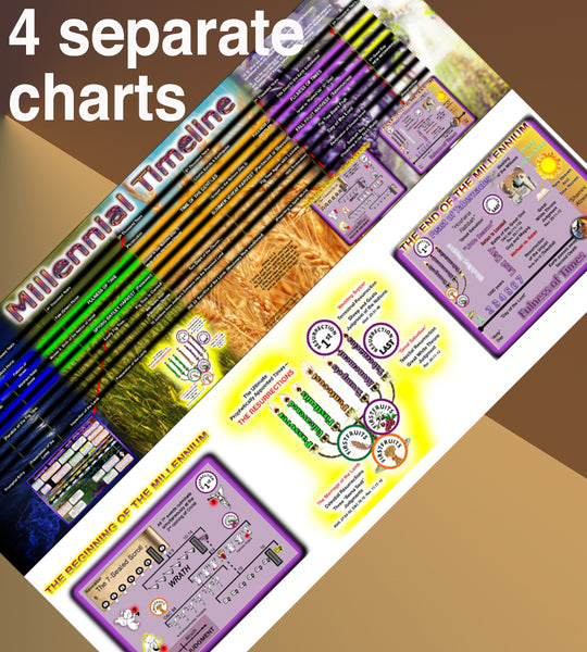 CHART Millennial Timeline Charts – Prophetic Appointments